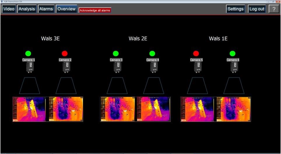 FLIR ThermoVision - TVCM Application Examples