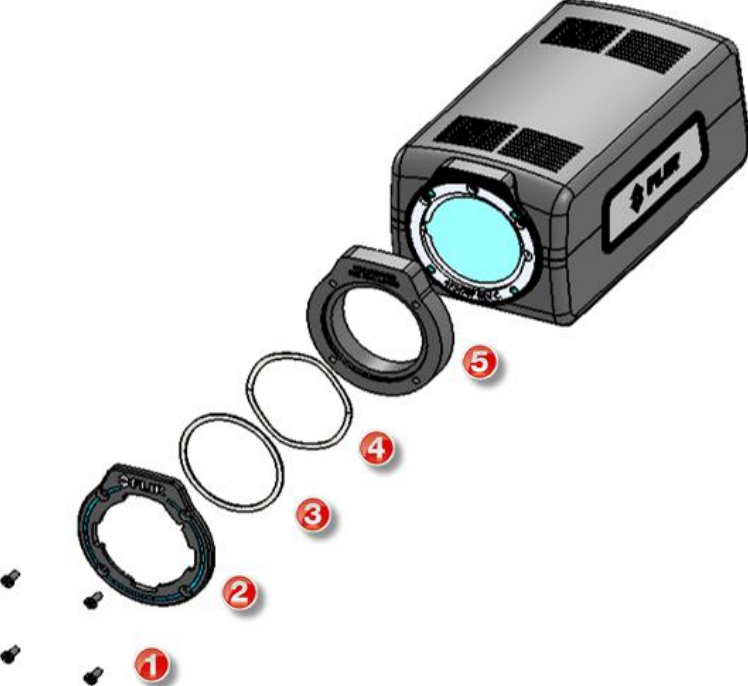 FLIR Cameras - Converting 3/4 tab lenses using the converter kit