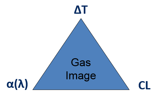 FLIR - G Series Introduction to Quantitative Optical Gas Imaging (QOGI)
