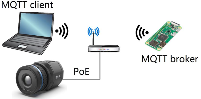 Getting started using MQTT with automation cameras