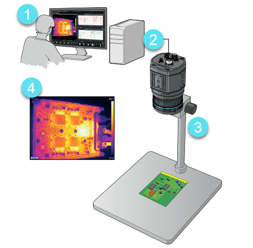 FLIR - A400/A500/A700 Cameras New User Guide