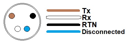 FLIR - A50/ A70/ A400/ A500/ A700 Connecting the camera to a PTU5 PT
