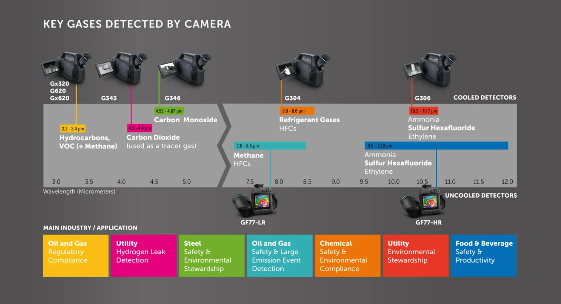 FLIR - G Series & GF Series Optical Gas Imaging Cameras