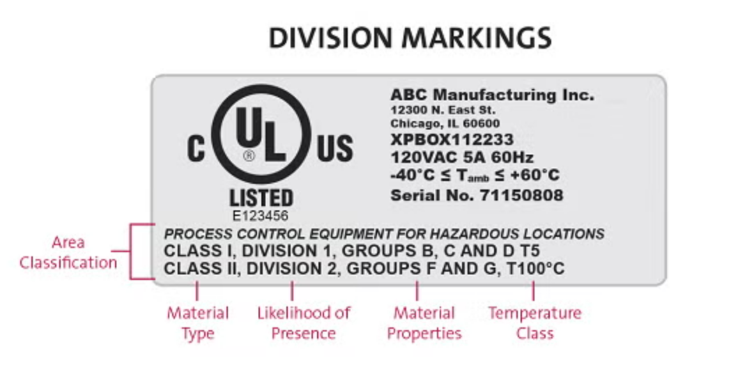 FLIR - Certified Cameras for Hazardous Environments