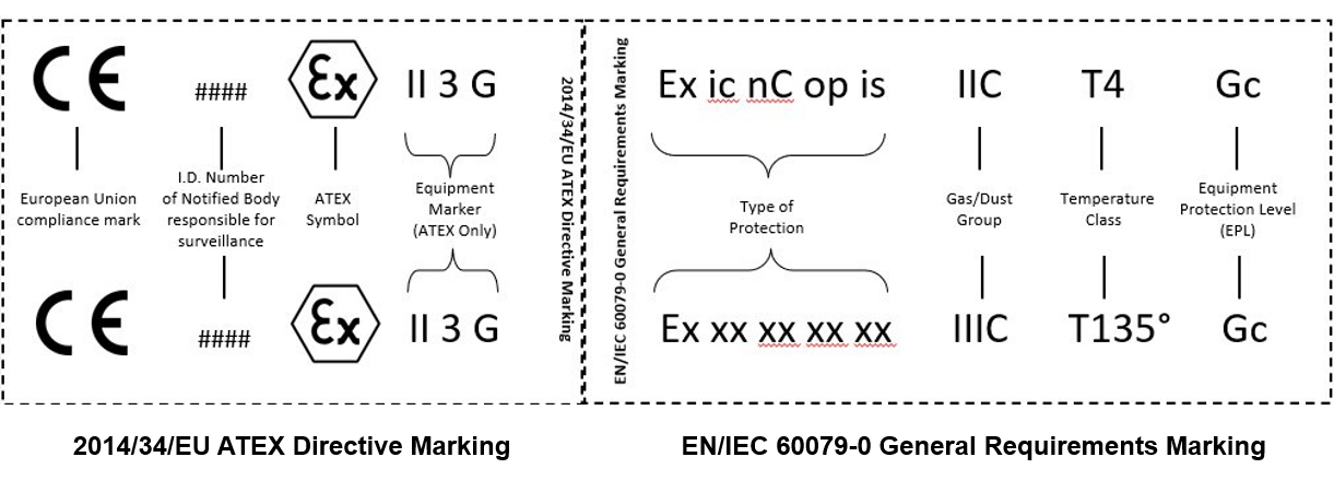 FLIR - Certified Cameras for Hazardous Environments