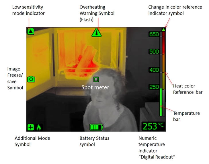 Overheating warning symbol