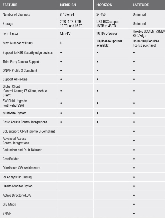 FLIR UVMS - Software Support Resource Page