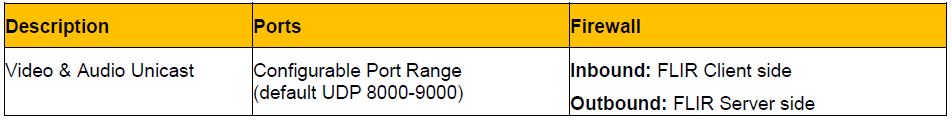 FLIR Latitude - Network Ports Requirement