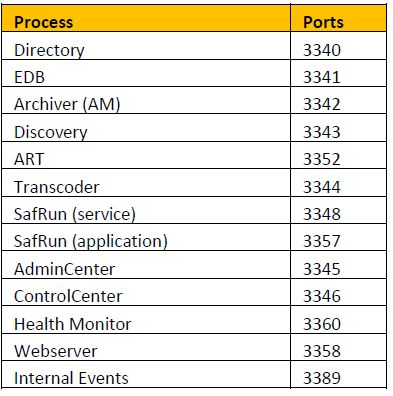 FLIR Latitude - Network Ports Requirement