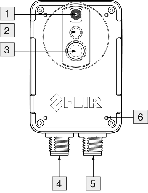 FLIR AX‎ 系列